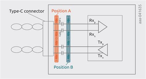 Why Esd Diode Placement Matters Optimizing Protection For Ac Coupled Superspeed Data Lines