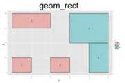 Ggplot Quick Reference Geom Software And Programmer Efficiency Research Group