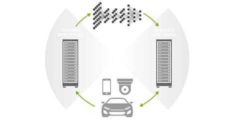 High Performance Supercomputing Nvidia Data Center Gpus