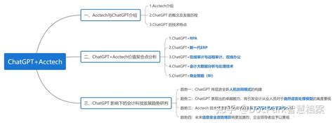 论文速览 Chatgpt对会计科技的影响研究 知乎