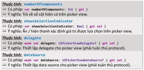 hướng dẫn sử dụng picker view uidatepicker và uipickerview