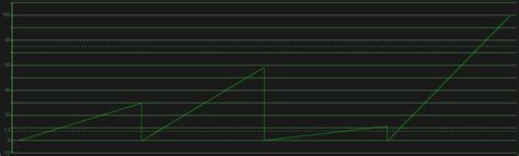 Mathematically Lossless Video Conversion With Ffmpeg And Nvenc Hevc Stack Overflow