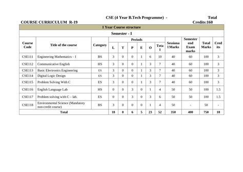 PDF Semester I Department Of Computer Science Engineeringcse Anits Edu In CSE