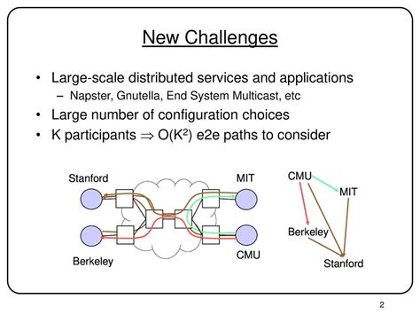 Cmpe 252a Computer Networks Ppt Download
