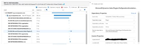 Microsoft Dataverse에 대한 원격 분석 이벤트 Power Platform Microsoft Learn