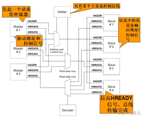 零基础入门stm32编程（三） stm32单片机编程实例 csdn博客