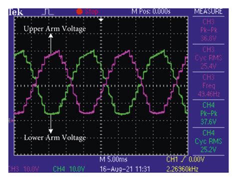 Experimental Waveforms Of The Mmc Topology Using The Proposed Nlm
