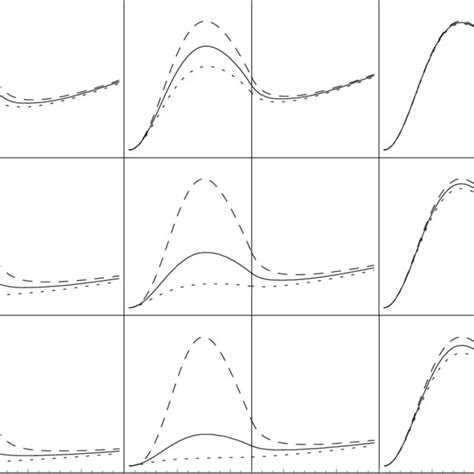 Effective Potentials For Objects With Compactness R M 2 8 For Several Download Scientific