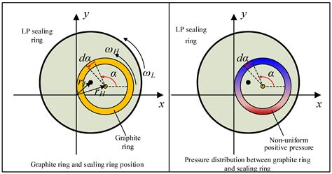 Nonlinear Modeling And Vibration Response Analysis Of A Dual Rotor System With An Inter Shaft