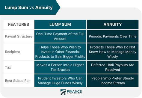 Tax Rate On State Pension Lump Sum at Eloise Rameriz blog