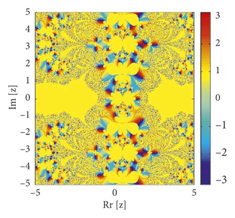Basins Of Attraction Of Iterative Methods Q1 Q3 And E1 E9 For Download Scientific Diagram
