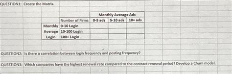Question1 Create The Matrix