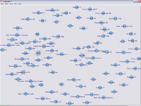 Working With Bipartiteaffiliation Network Data In R Sol Messing