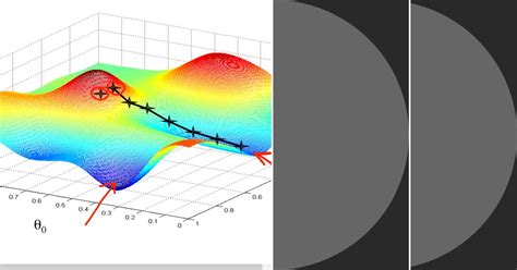 List Gradiente Descendente Curated By Thyrsomunhoz Medium