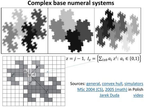 Complex Base Numeral Systems Sumk Ak Zk Ak In 01 Covering Plane With Fractals R