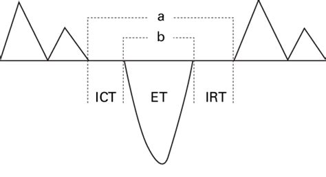 Illustration Of The Myocardial Performance Index Mpi Mpi A Bb