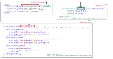 wcs hub tips and tricks for websphere commerce day 1 introducing