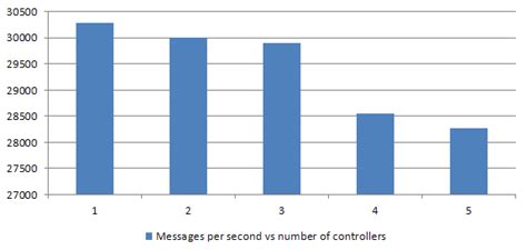 Benchmarking Karafka How Does It Handle Multiple Tcp Connections