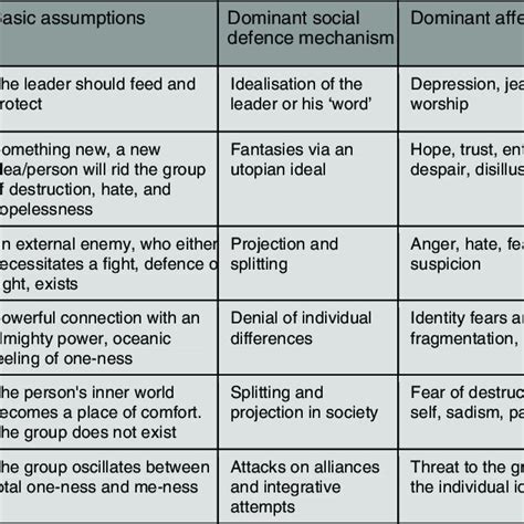 An Overview Of Basic Assumptions Download Scientific Diagram