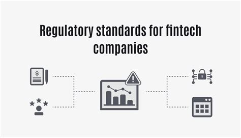 The Best Practices For Secure Fintech Development