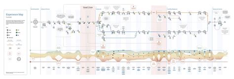 Why All Api Consumer Journeys Need A Map Mulesoft Blog