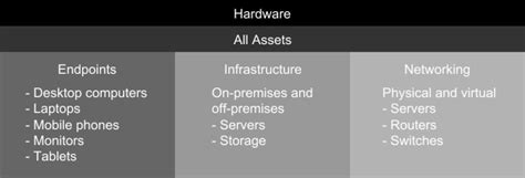 Assets Overview Oomnitza Documentation