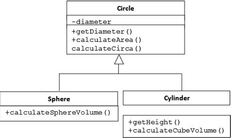 Simple Program Design A Step By Step Approach Robodase