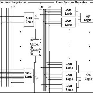 H Matrix Of 22 16 SECDEDDAEC Code Dutta And Touba 2007 Download Scientific Diagram