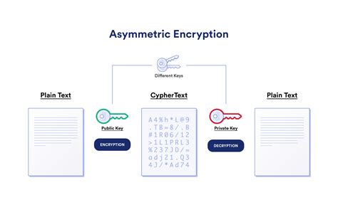 what is zero knowledge encryption chainlink blog