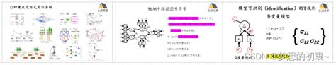 r语言贝叶斯方法在生态环境领域中应用 brms包与结构方程模型 csdn博客