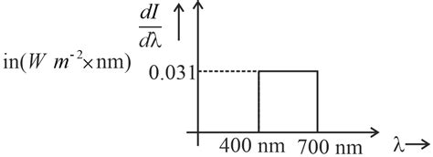 scientists have made a light source whose spectral emissive power d i