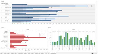 Alok Ranjan On Linkedin Datascience Coffeechain Businessanalytics
