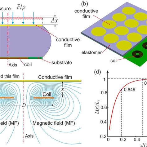 Hongbo Wang Research Professor 特任研究员） Phd University Of Science And Technology Of China