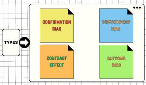 Cognitive Bias Genki System