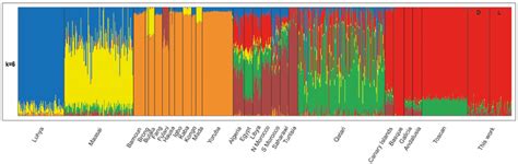 Admixture Map For Ancestral Populations K 6 Each Vertical Line Download Scientific Diagram