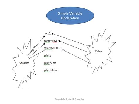 Chapter 1 Introduction To Python Maulik Borsaniya Pptx Programming Languages Computing