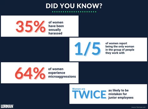 Examples Of Gender Inequality In The Workplace