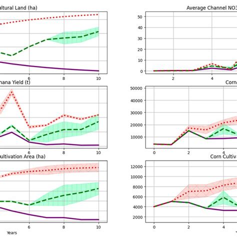 Graphic Representation Of The Expected Swat Model Behavior And Download Scientific Diagram