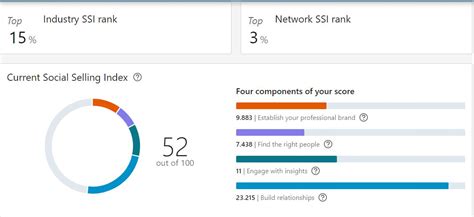 Boosting My Ssi Score With Devops And Mlops Hamza Rehman Posted On