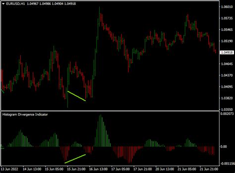 Histogram Divergence Forex Indicator For Mt4