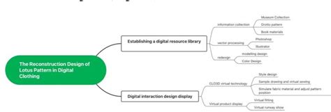 figure 9 from analysis of the artistic characteristics of lotus patterns and digital innovative