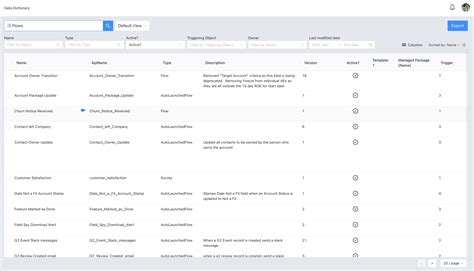 Data Dictionary Sonar Software