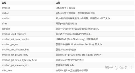 redis源码阅读（1）——zmalloc 知乎