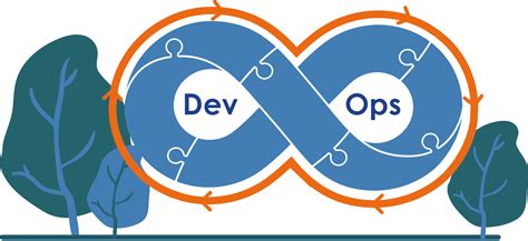 Devops On Ibm I Continuous Application Deployment Arcad Software