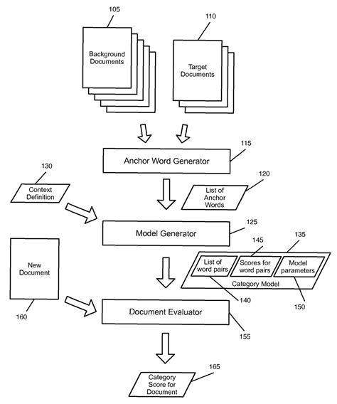 Models For Classifying Documents Eureka Patsnap
