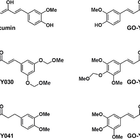 The Chemical Structure Of Curcumin And Its Analogues The Methoxy Group