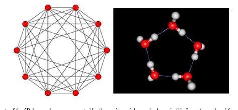 Figure 21 From Computational Enumeration Of Colorings Of Hyperplanes