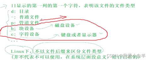 【linux】权限管理 Csdn博客