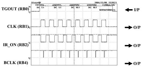 Microcontroller Output Signals In 4 Projection Mode 8 Pulses