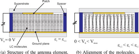 Figure 1 From Reconfigurable Liquid Crystal Reflectarray With Extended